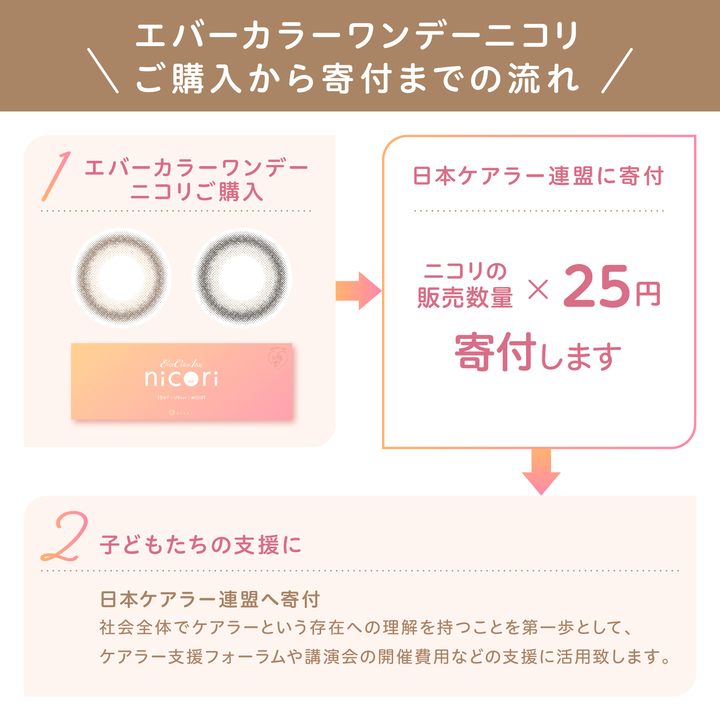エバーカラーワンデーニコリ×2箱｜EverColor.jp